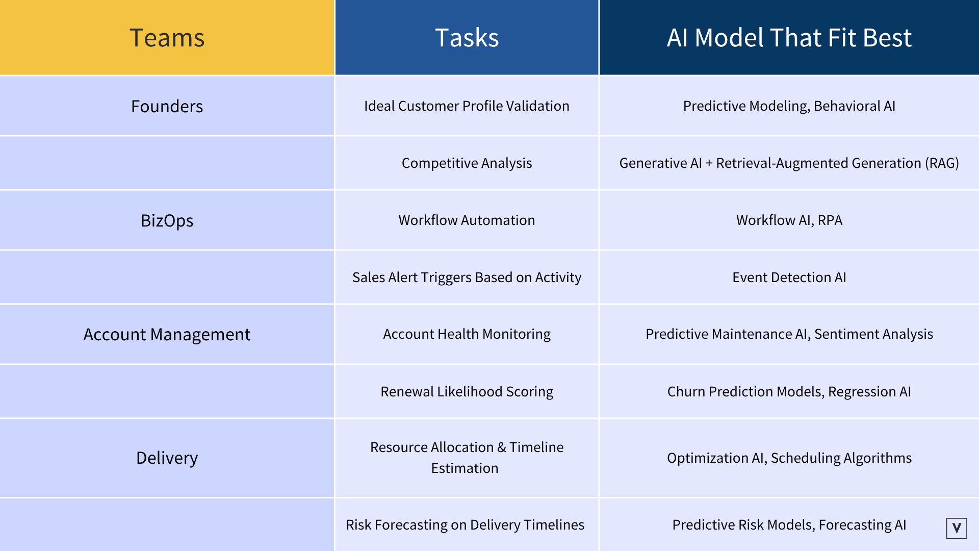 AI x ABM: Reshaping Internal Teams in Emerging Technology Services Firms